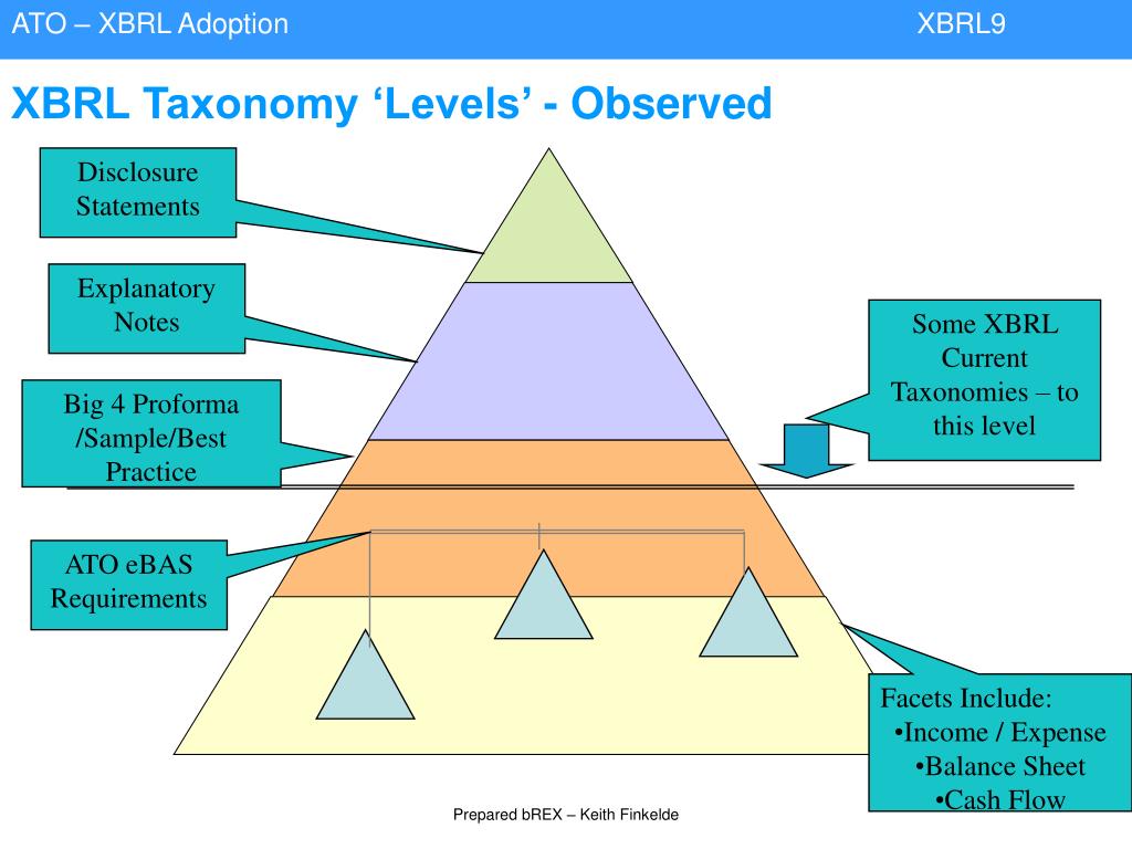 PPT - Australian Tax Office XBRL Adoption Process & Recommendations ...