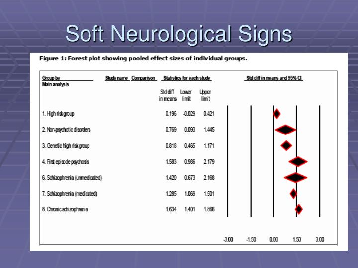 PPT - The Prodrome of Schizophrenia PowerPoint Presentation - ID:3378989
