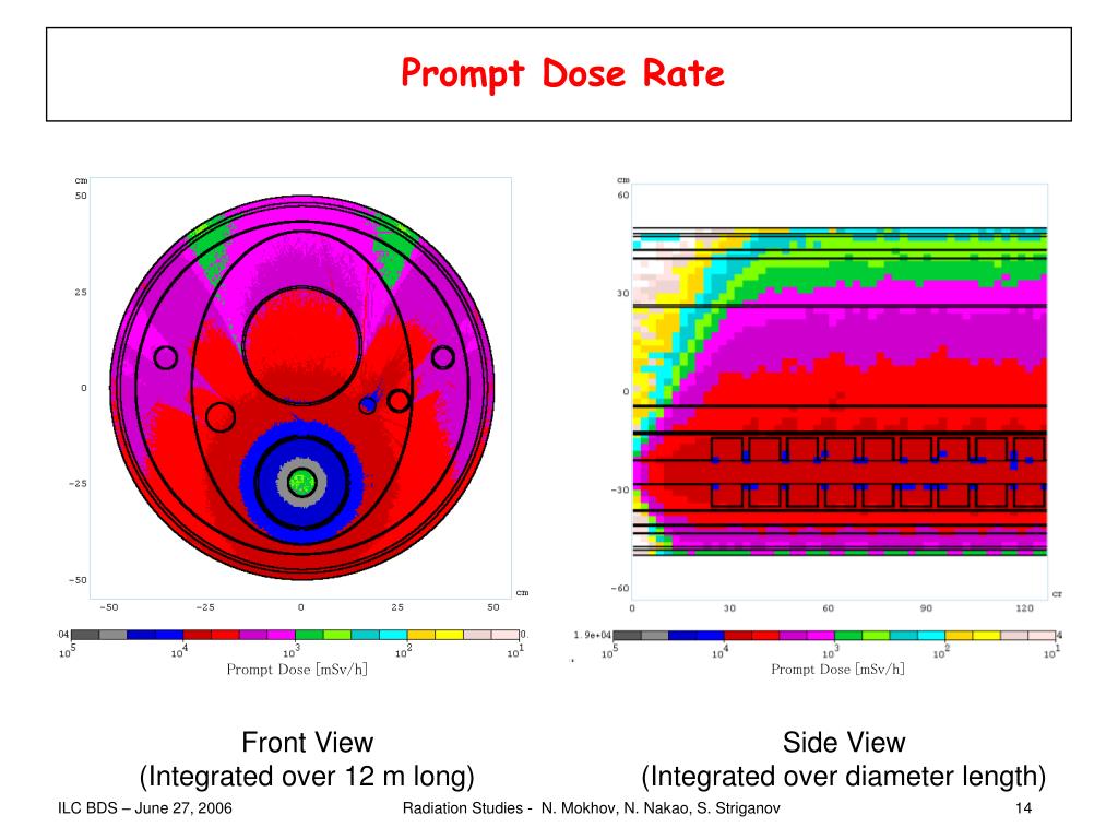 PPT - RECENT RADIATION STUDIES ON THE BDIR, DUMPS, LINAC AND TEST ...
