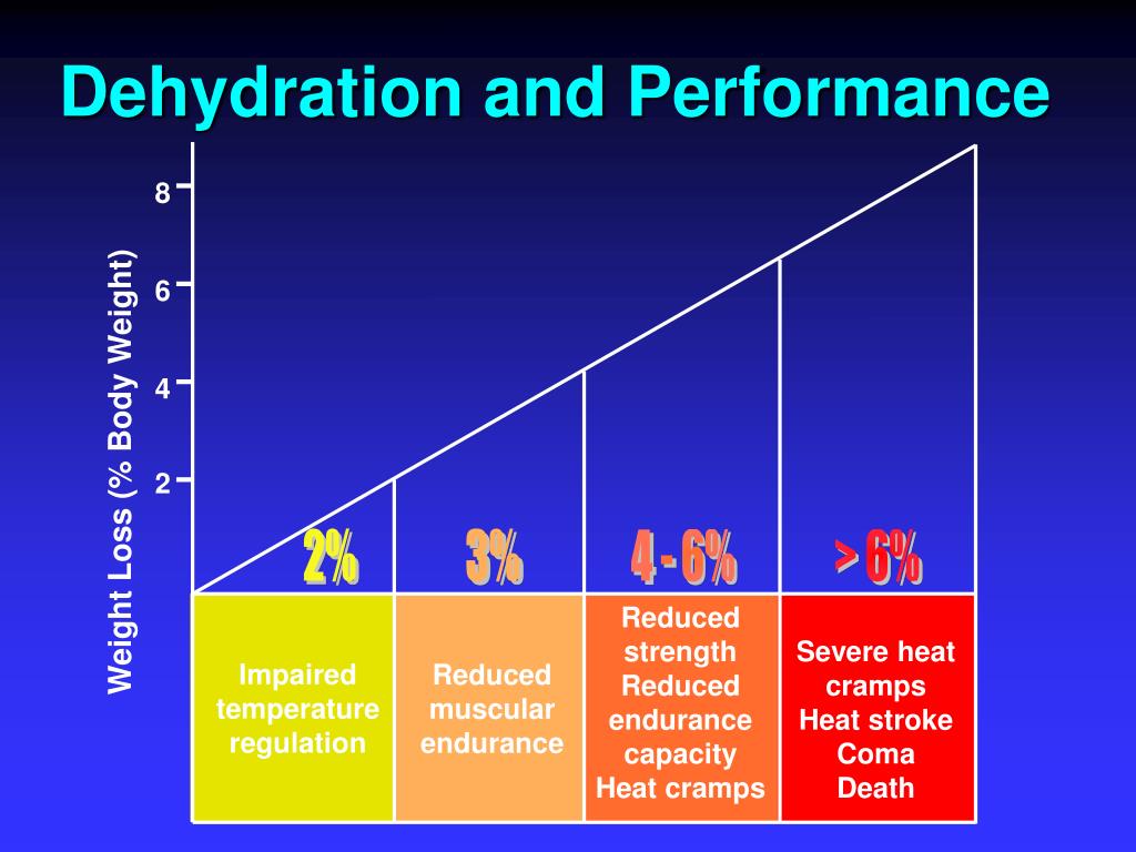 PPT - Military “Sports” Nutrition PowerPoint Presentation, free ...