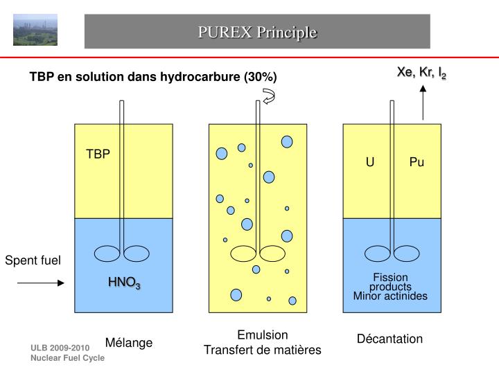 PPT - Nuclear Fuel reprocessing PowerPoint Presentation - ID:3379138