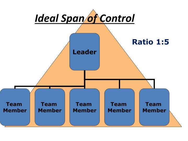 PPT - Building and Sustaining a Lean Culture: The Quality People Value ...