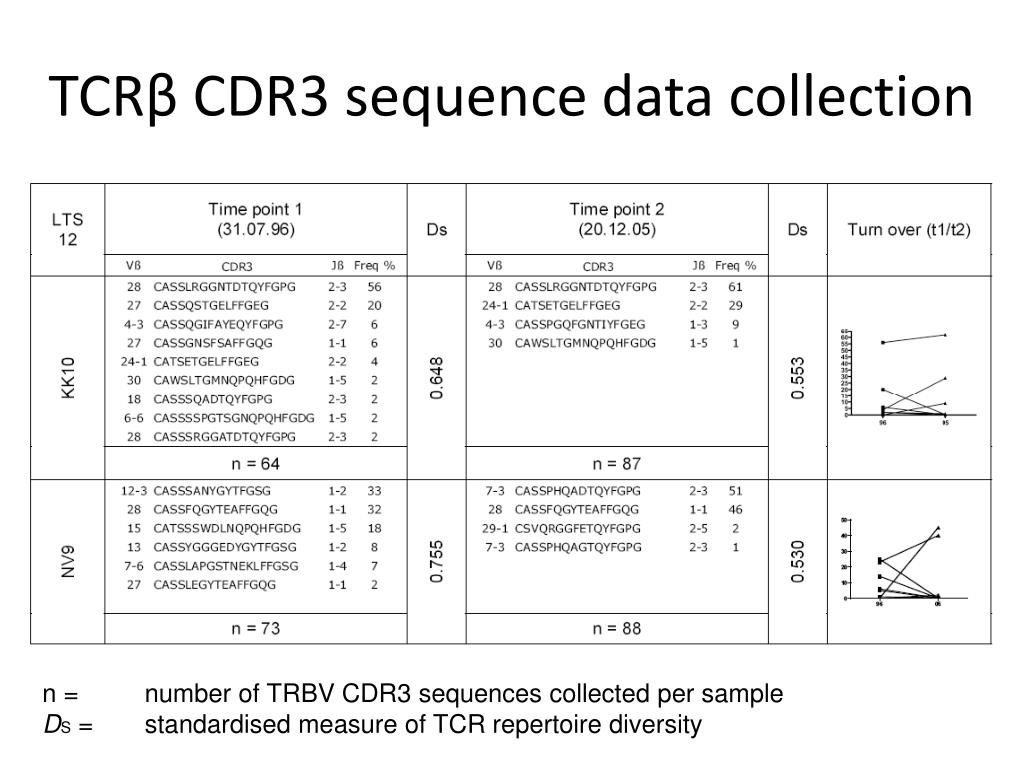 PPT - David van Bockel Immunovirology and Pathogenesis Program (IPP ...