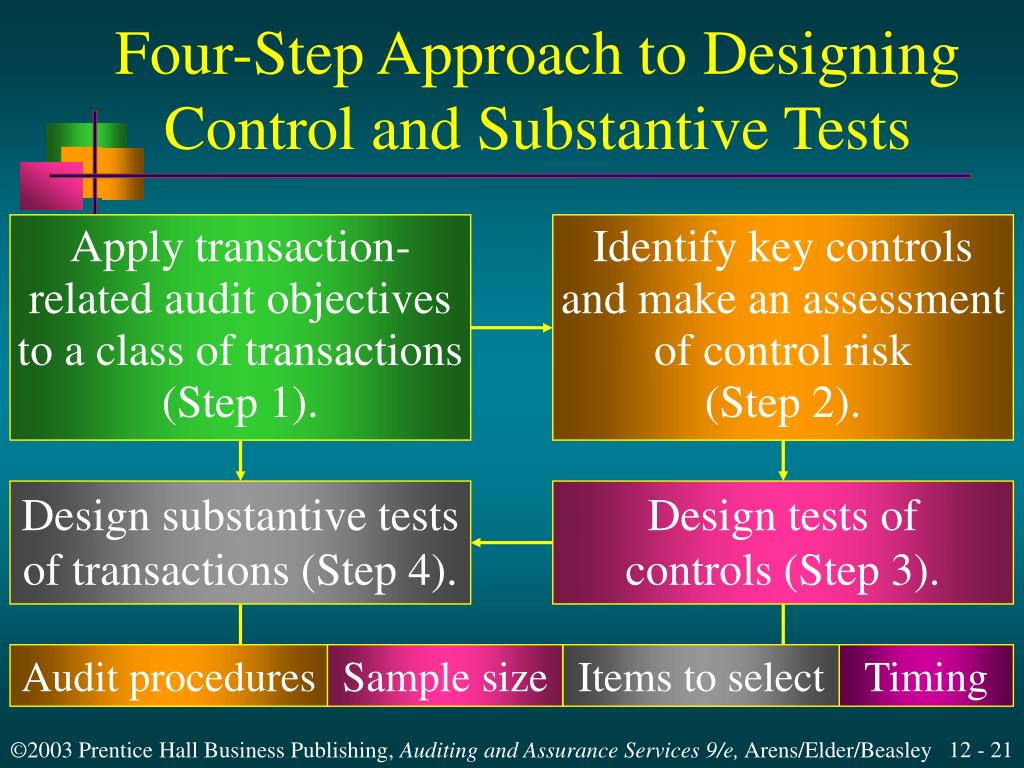 PPT - Overall Audit Plan and Audit Program PowerPoint Presentation ...