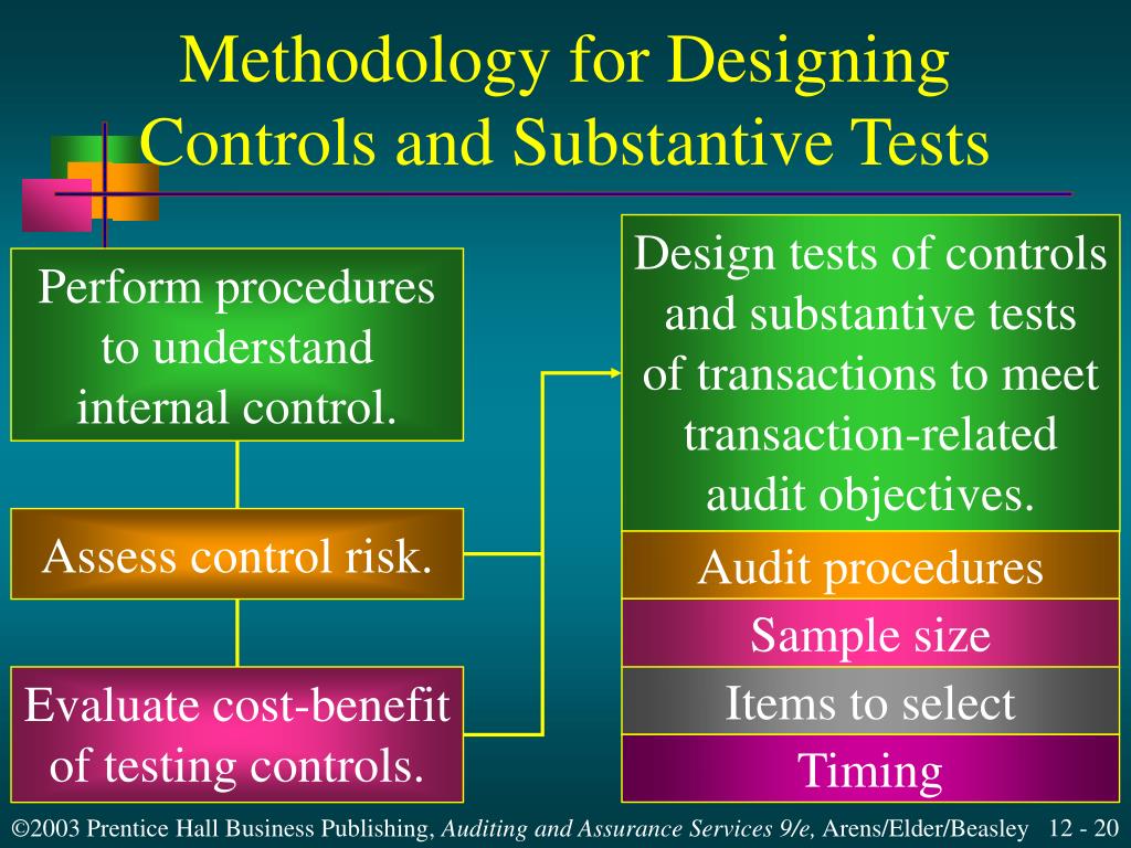 PPT - Overall Audit Plan and Audit Program PowerPoint Presentation ...