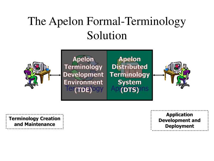 PPT - The Apelon Formal-Terminology Solution PowerPoint Presentation ...