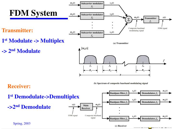 PPT - Chapter 8 Multiplexing PowerPoint Presentation - ID:3379652