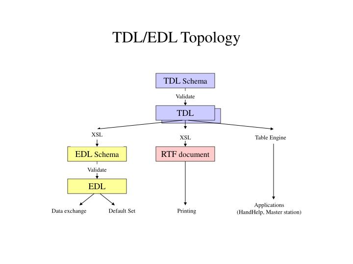 PPT - TDL/EDL Topology PowerPoint Presentation, free download - ID:3379747