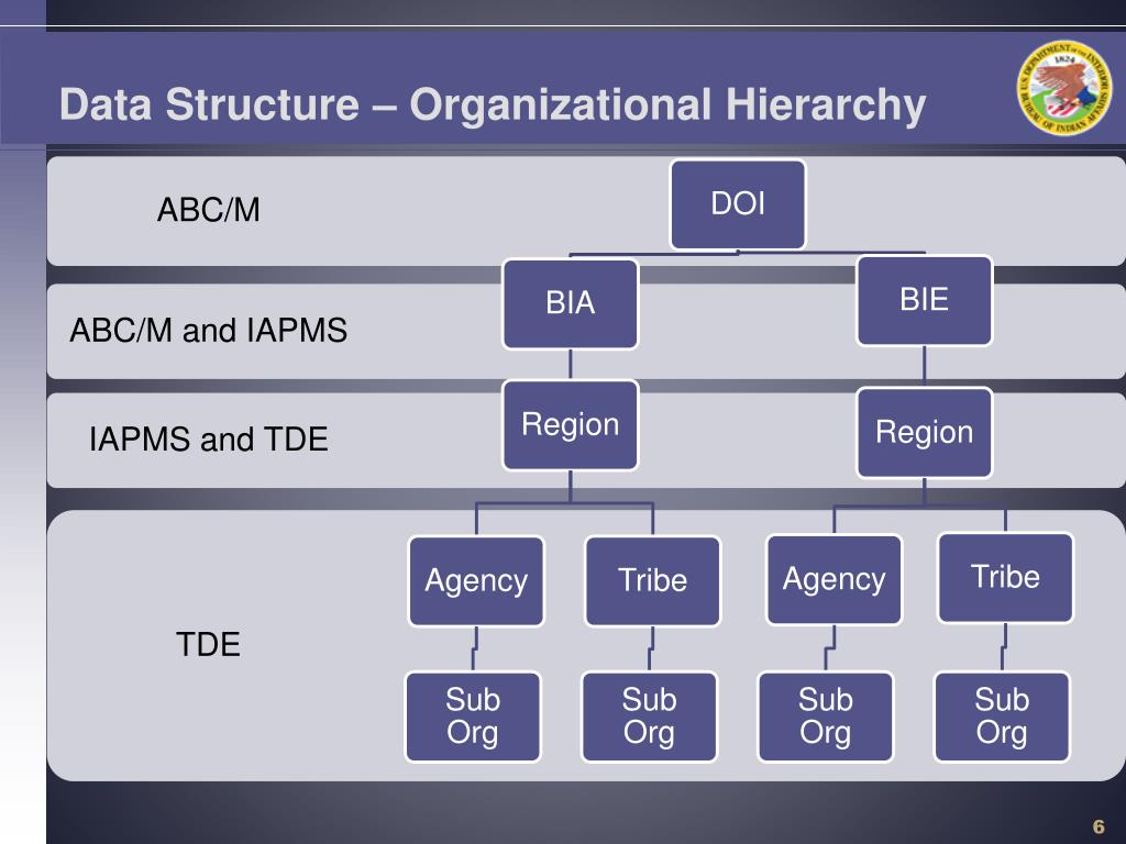PPT - Tribal Budget Advisory Council DMC Update PowerPoint Presentation ...
