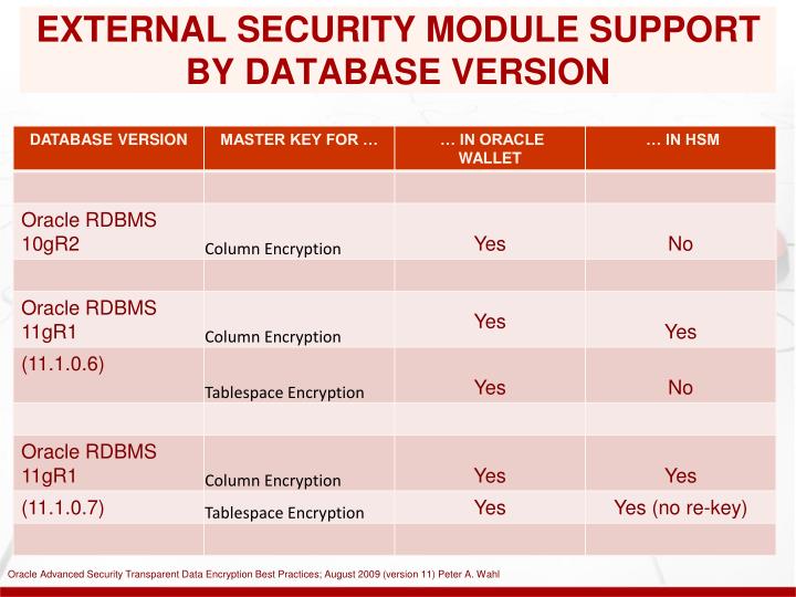 PPT - Transparent Data Encryption Explained PowerPoint Presentation ...