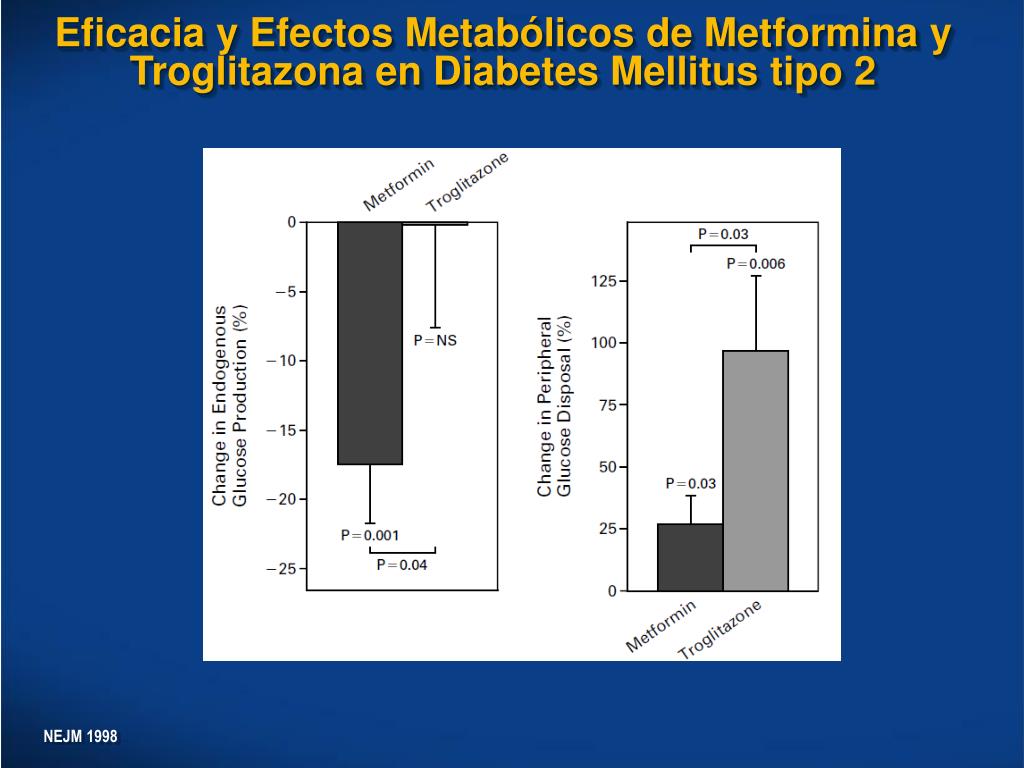 PPT - TZD en el Manejo de la DM tipo 2 Dónde esta la controversia ...