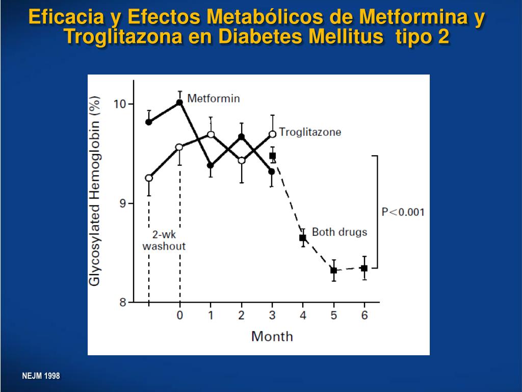 PPT - TZD en el Manejo de la DM tipo 2 Dónde esta la controversia ...