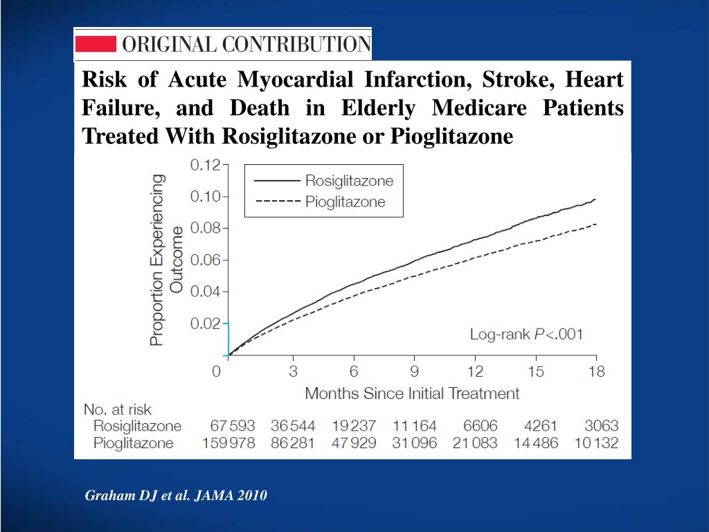 PPT - TZD en el Manejo de la DM tipo 2 Dónde esta la controversia ...