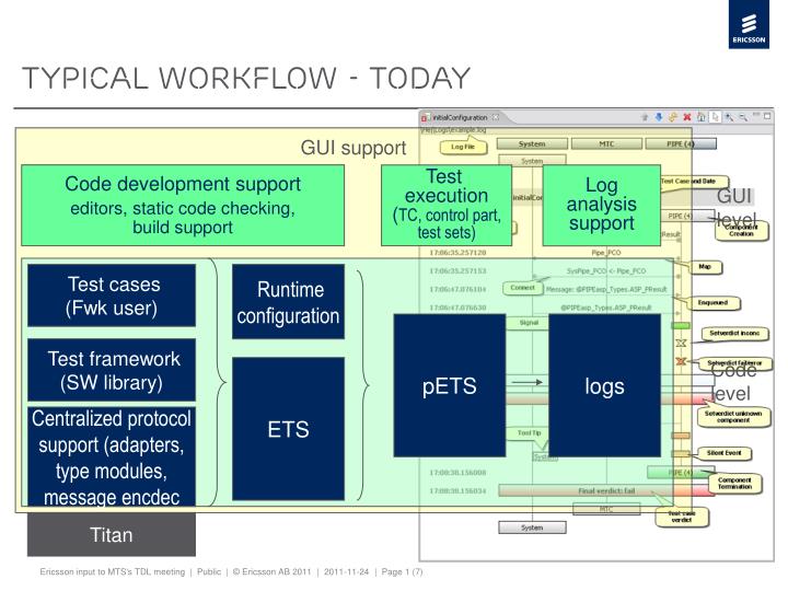 PPT - Typical Workflow - today PowerPoint Presentation, free download ...