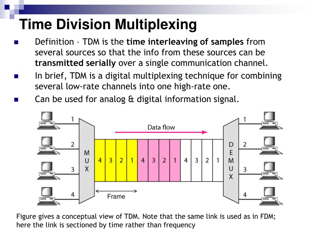 Multiplexing Multiplexing