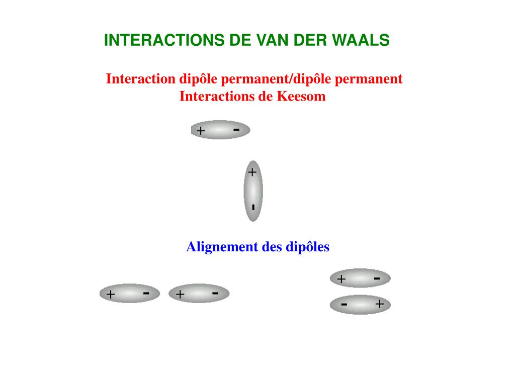 PPT - Interactions faibles intermoléculaires Forces ne s'exerçant qu'à ...