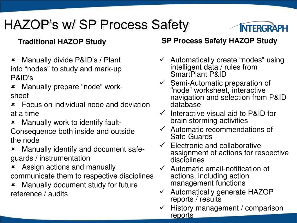 PPT - Design Safety into Your Plant Mary Kay O’Conner Process Safety ...