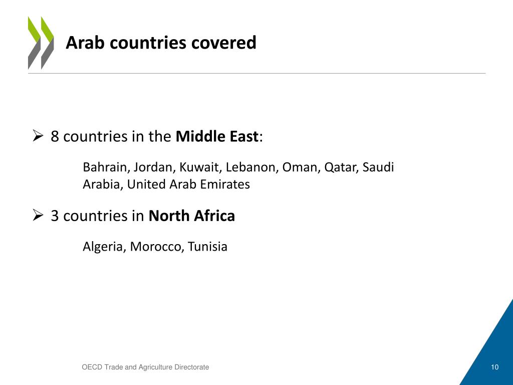 PPT - Arab Countries & Trade Facilitation Reform Priorities PowerPoint ...