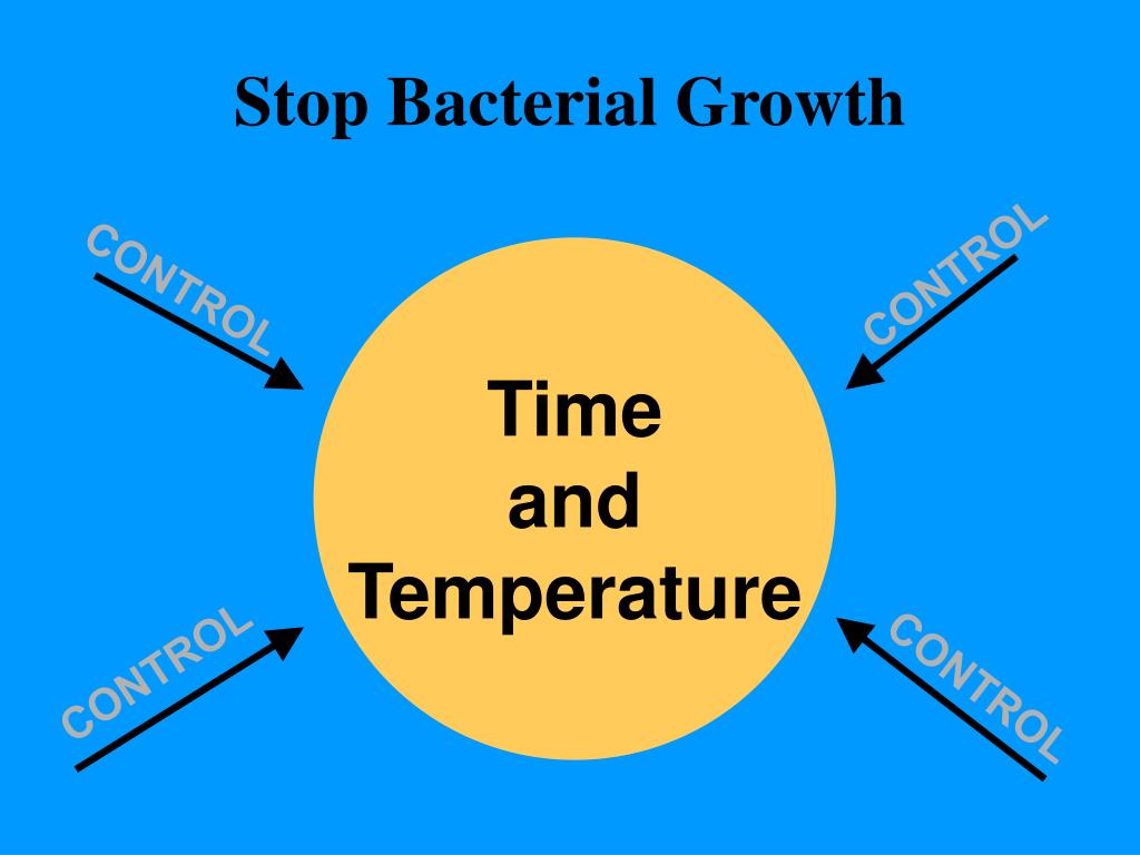 PPT - MEASURING THE FOOD SAFETY OF YOUR SCHOOL FOOD OPERATION ...