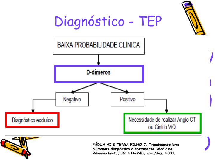 PPT - Tromboembolismo pulmonar (TEP) e gestação PowerPoint Presentation ...