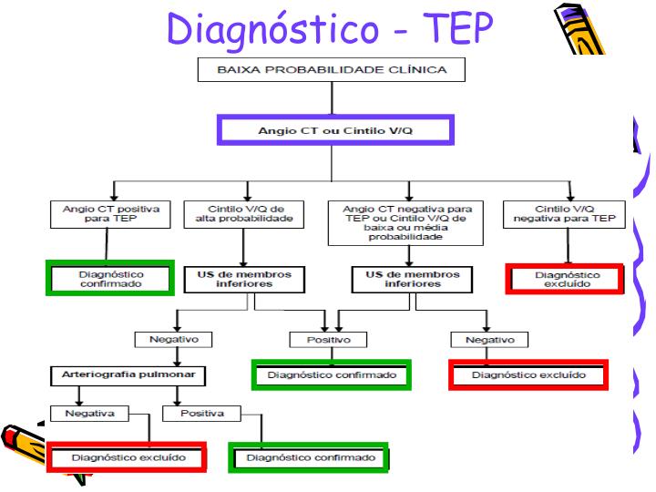 PPT - Tromboembolismo pulmonar (TEP) e gestação PowerPoint Presentation ...