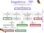 PPT - Tromboembolismo pulmonar (TEP) e gestação PowerPoint Presentation ...