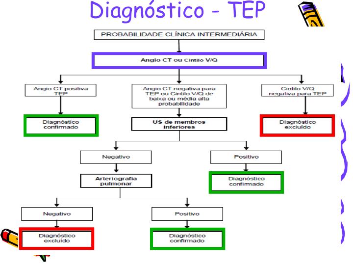 PPT - Tromboembolismo pulmonar (TEP) e gestação PowerPoint Presentation ...