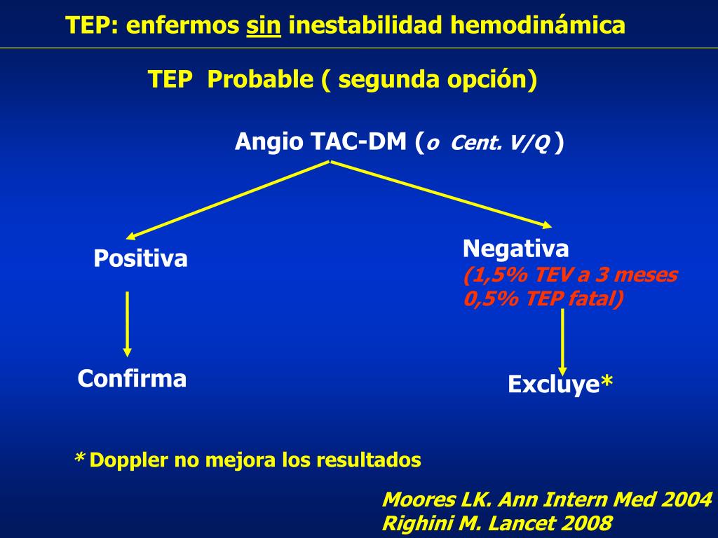 PPT - Tromboembolismo Venoso AMA 2014 PowerPoint Presentation, free ...