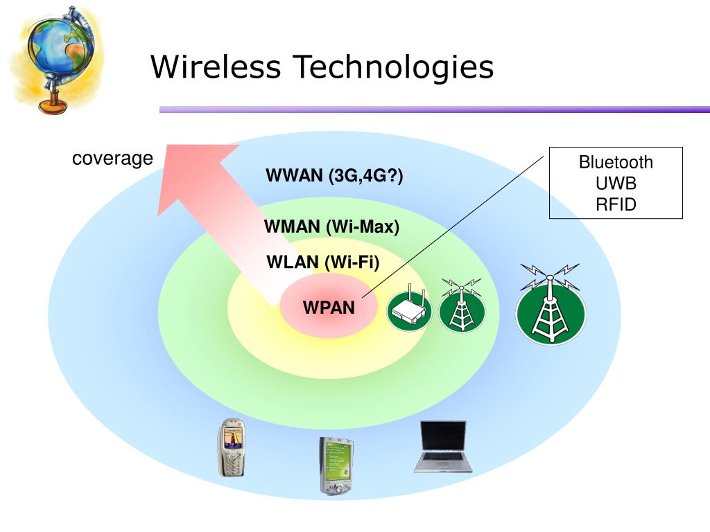 PPT - Advanced Topics in Next-Generation Wireless Networks PowerPoint ... PPT - Advanced Topics in Next-Generation Wireless Networks PowerPoint ...