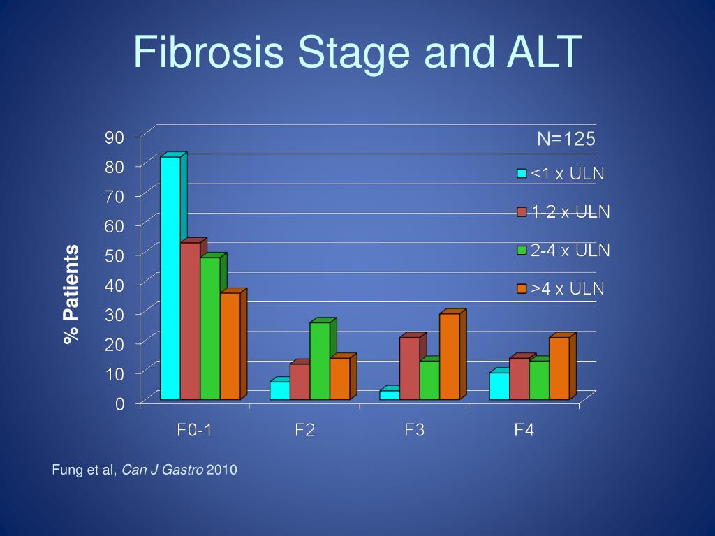 PPT - Advances in Hepatitis B Virus Treatment: A 50-Year Review ...