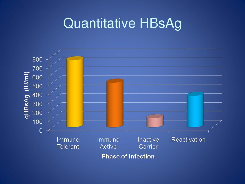 PPT - Advances in Hepatitis B Virus Treatment: A 50-Year Review ...
