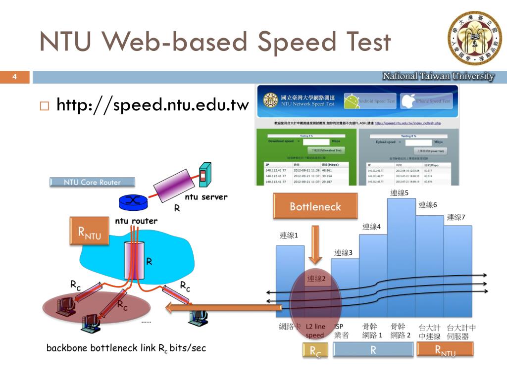 PPT - Telecommunication Industry in Taiwan PowerPoint Presentation ...
