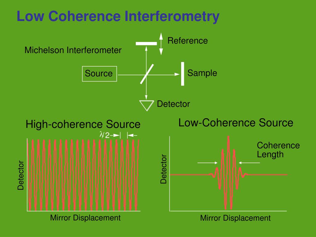 PPT - 18. Medical Imaging with Ultrashort Laser Pulses PowerPoint ...