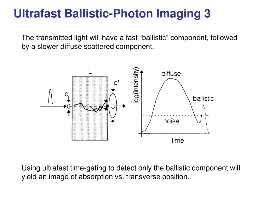 PPT - 18. Medical Imaging with Ultrashort Laser Pulses PowerPoint ...