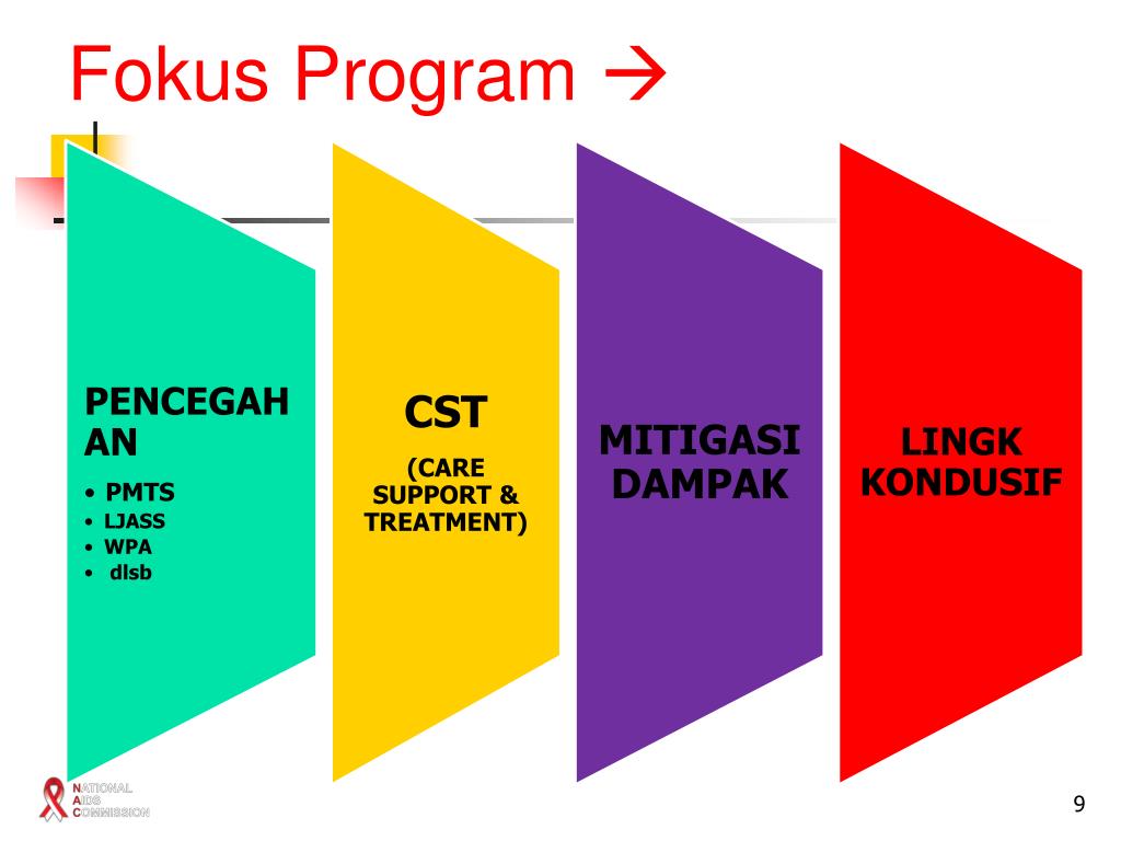 PPT - KEBIJAKAN PENCEGAHAN PENANGGULANGAN HIV dan AIDS menuju ...