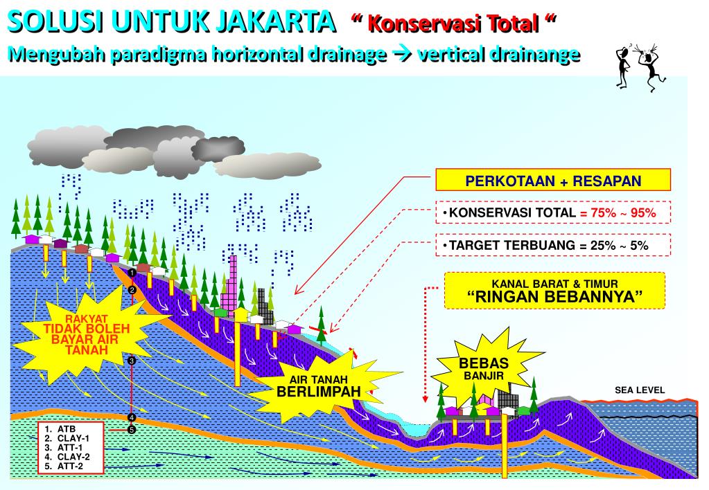 PPT - MENCERMATI ........ HASIL EKSPLORASI DAN PENDEKATAN TERHADAP INTI ...