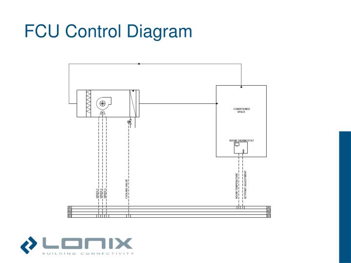 PPT - HVAC Processes PowerPoint Presentation - ID:3381082