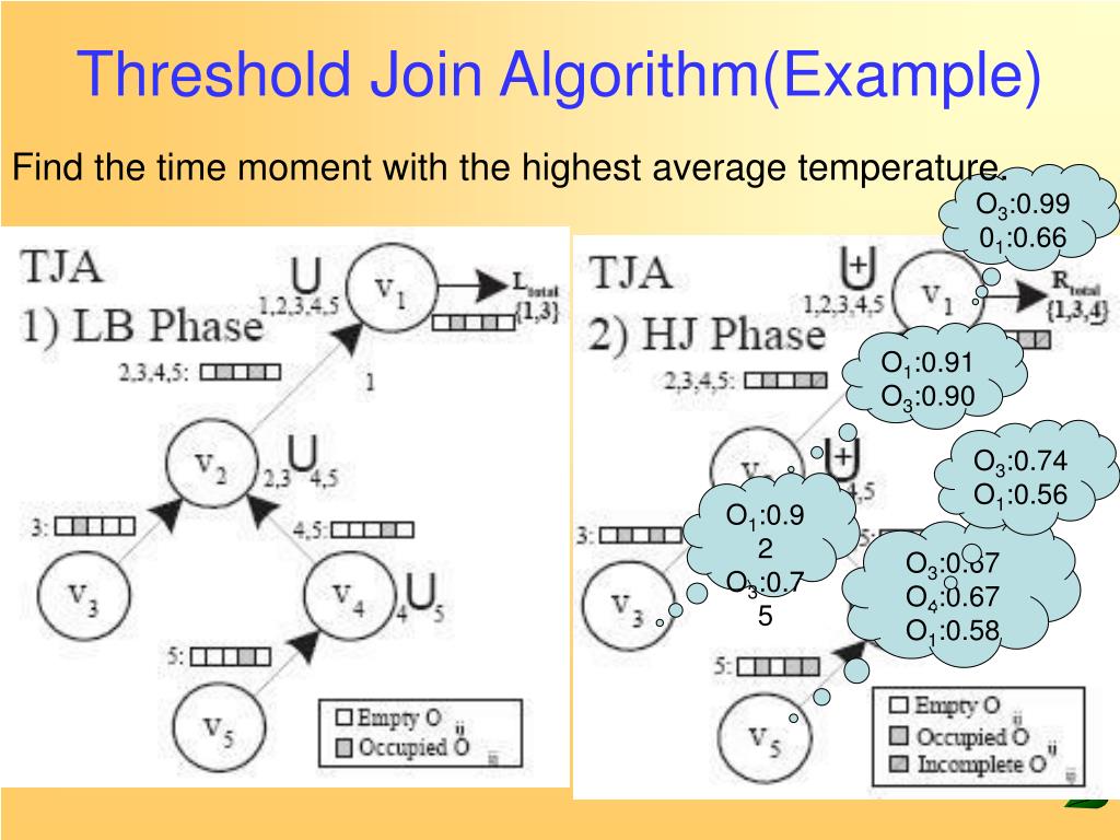 Ppt The Threshold Join Algorithm For Top K Queries In Distributed Sensor Networks Powerpoint
