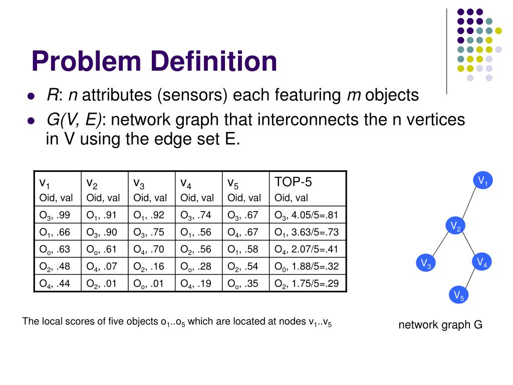 Ppt The Threshold Join Algorithm For Top K Queries In Distributed Sensor Networks Powerpoint