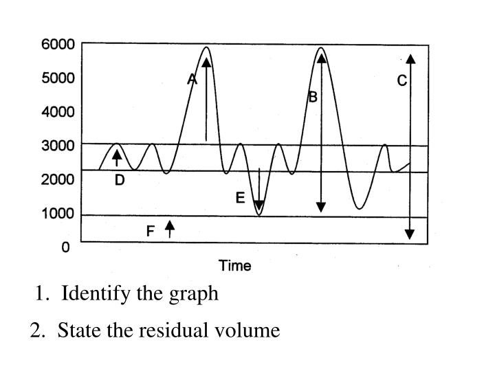PPT - 1. Identify the graph PowerPoint Presentation, free download - ID ...