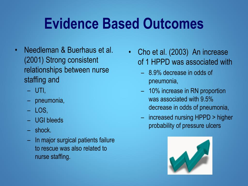 PPT - Annual Review of Nursing Services Staffing Plan PowerPoint ...
