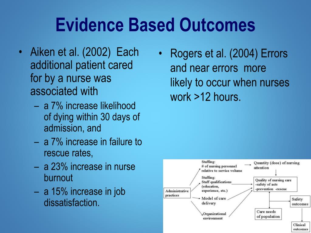 PPT - Annual Review of Nursing Services Staffing Plan PowerPoint ...