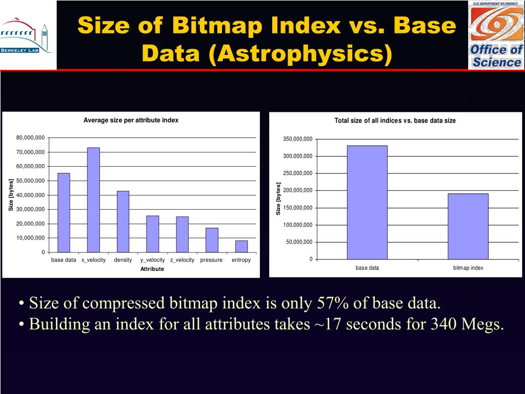 Ppt Hdf5 Fastquery Accelerating Complex Queries On Hdf Datasets Using Fast Bitmap Indices