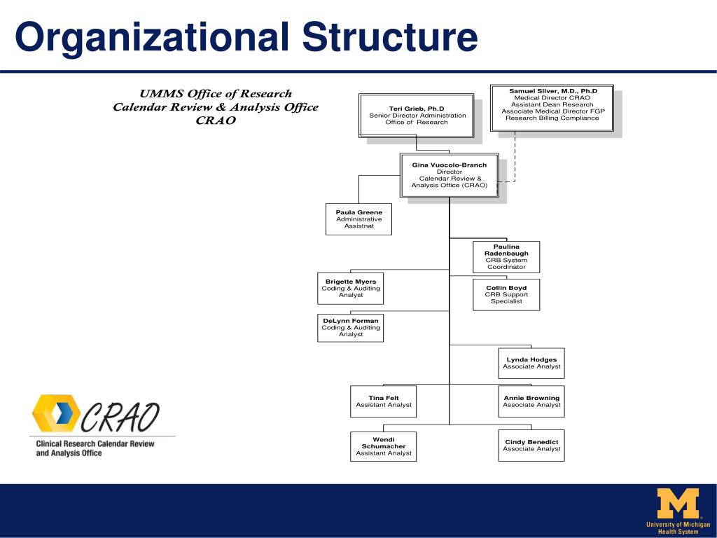 PPT - University of Michigan Medical School Calendar Review & Analysis ...
