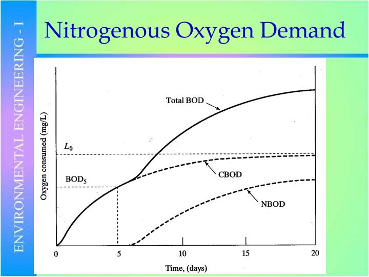 PPT - Water Quality Management in Rivers PowerPoint Presentation - ID ...