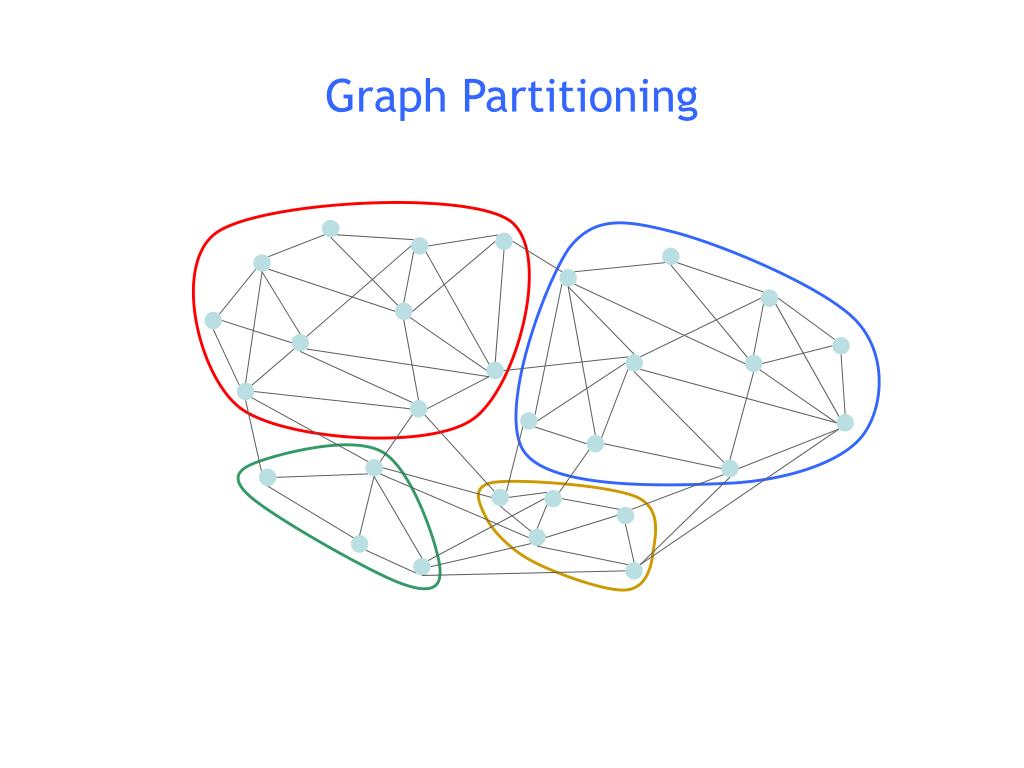 Ppt Graph Partitioning Using Single Commodity Flows Powerpoint