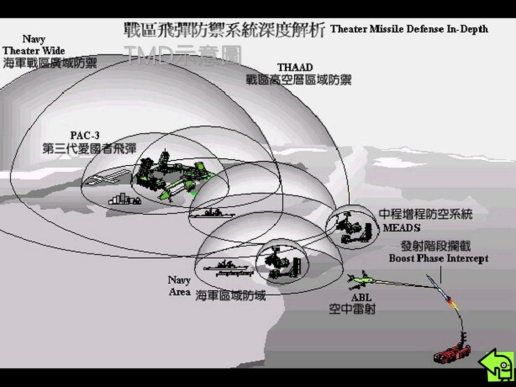 PPT - 美國為何積極推銷 TMD? PowerPoint Presentation, free download - ID:3381822