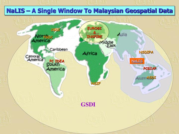 PPT - NSIF PowerPoint Presentation, free download - ID:3381847