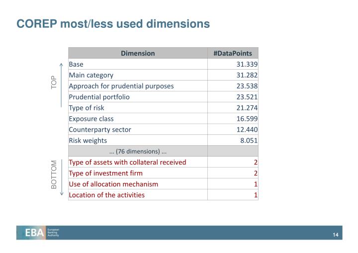 PPT - EBA Data Point Model PowerPoint Presentation - ID:3381889