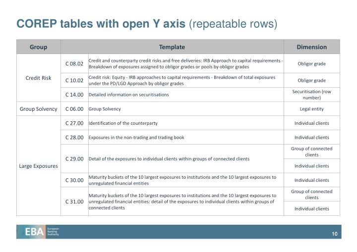 PPT - EBA Data Point Model PowerPoint Presentation - ID:3381889